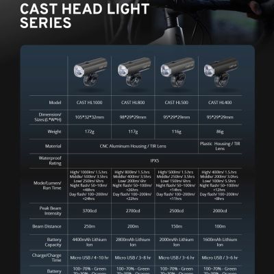 Cast Cycling Headlights | Giant Bicycles South Korea 대한민국