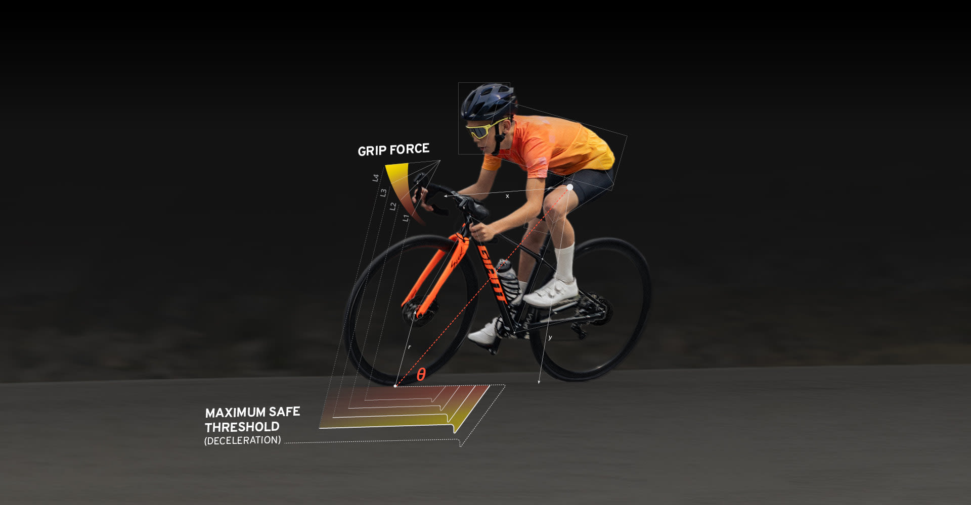 Youth Braking Curve | Giant Bicycles Australia