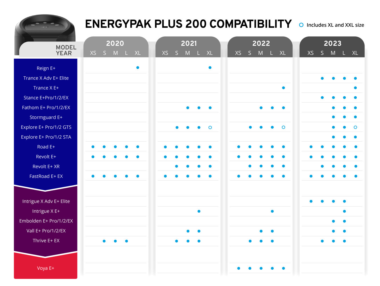 EnergyPak Plus 200 | Momentum Canada